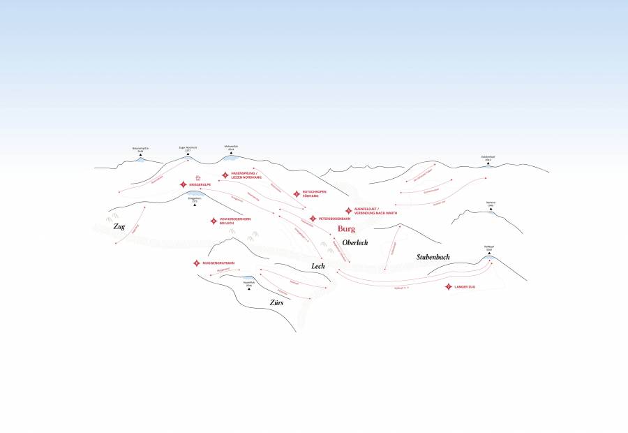 Ski & Snowboard anschnallen! - Burg Hotel Oberlech